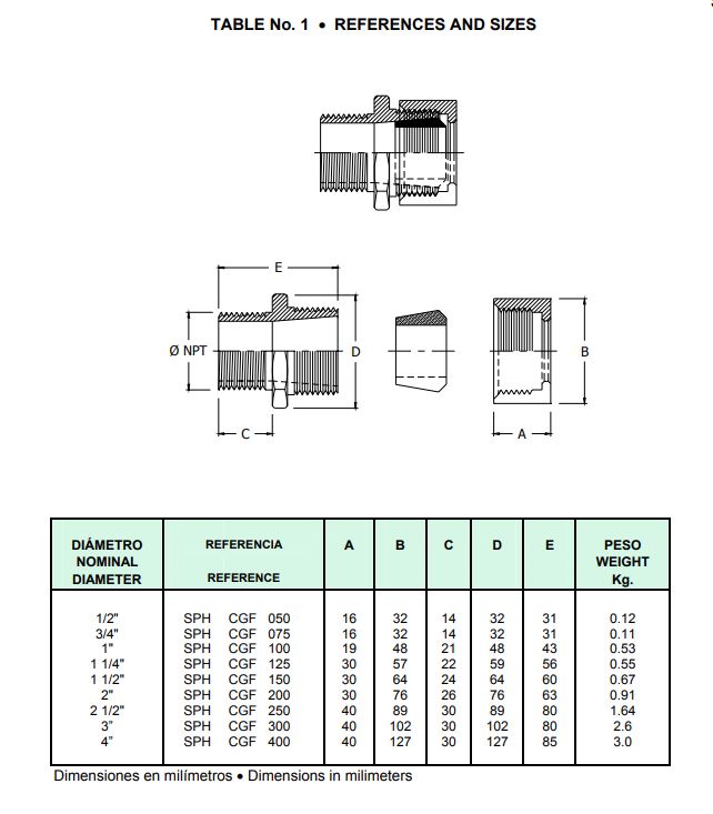 PRENSAESTOPAS - Stronghold Energy